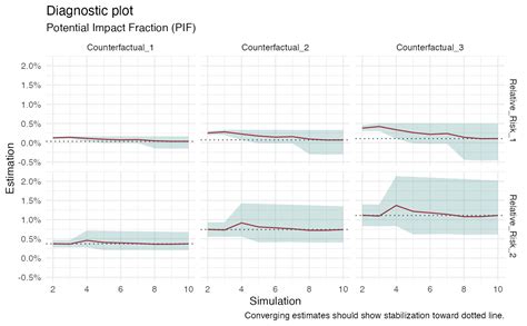 Diagnostic Bootstrap Plots For Pifclass — Diagnosticplot • Pifpaf