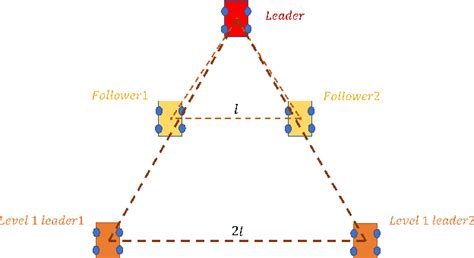 Figure 1 From Distributed And Scalable Cooperative Formation Of Unmanned Ground Vehicles Using