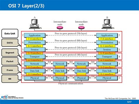 Gsdc Data Computing School Day 3 Jin Kim Ppt Video Online Download