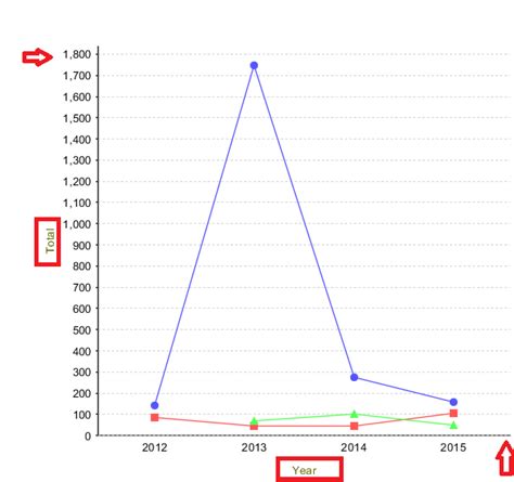 Creating Chart XY Lines Products Jaspersoft Community
