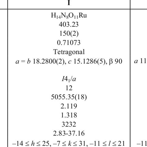 Crystallographic Data And Conditions Of Diffraction Experiment For I