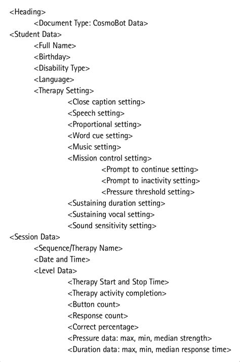 Simplified XML Schema Of The Data Download Scientific Diagram