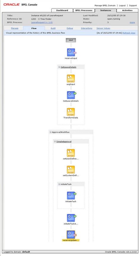 Integrating Php Web Services Using Oracle Bpel Ali Alis Stuff