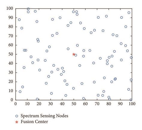the number of nodes deployed is 300 download scientific diagram