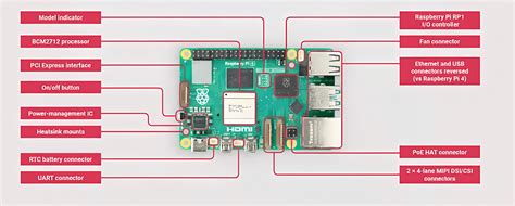 raspberry pi 5 o que há de novo na mais recente geração