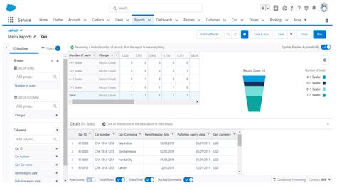 Salesforce Reports And Dashboards An Overview