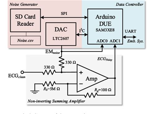 Figure 1 From Integration Design Of Portable Ecg Signal Acquisition With Deep Learning Based