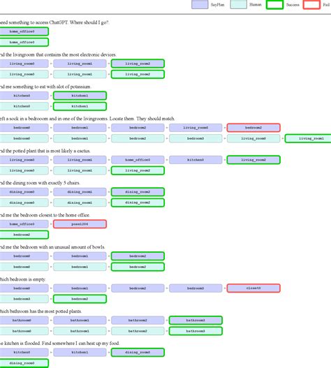 Table Xvi From Leveraging 3d Scene Graphs In Large Language Models For