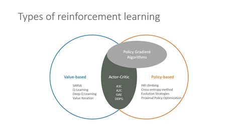 training a double jointed arm with ddpg deep reinforcement learning analytics vidhya