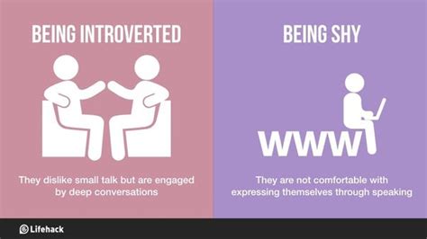 the shy college introvert medium