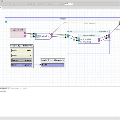 Model Driven Diagram Editor Based On Eclipse Download Scientific Diagram