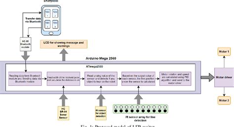 Figure 1 From Lfr Waiter Arduino Based Android Application Controlled