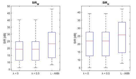 A Evolution Of Response And B Objective Functions Wrt Download Scientific Diagram