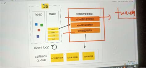 事件轮询机制 Csdn博客 事件轮询机制 Csdn博客