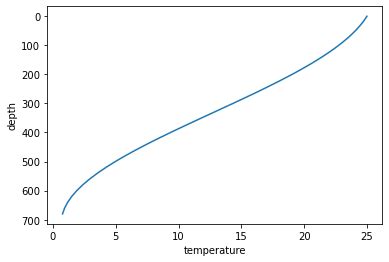 Generate Missing C Grid Coordinates Pangeo Gallery Documentation