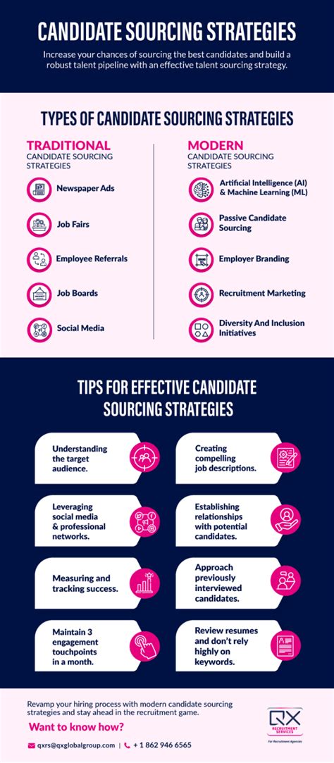 Infographic Quick Guide To Candidate Sourcing Strategies