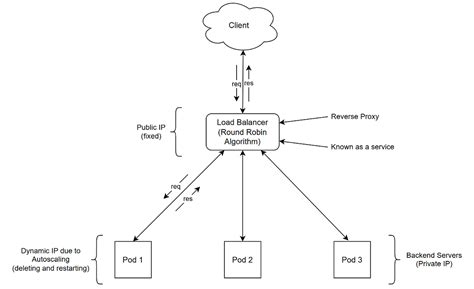 Getting Started With Kubernetesk8s By Akshat Jain Feb 2025 Medium