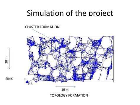 Clustering In Wireless Sensor Networks With Compressive Sensing Ppt