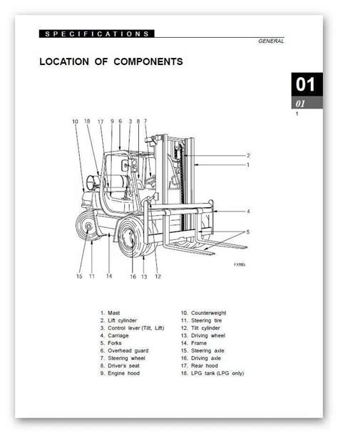 Forklift Parts Diagram and Components Breakdown
