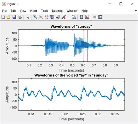 MATLAB ILU INU IMU MFCC Audio File