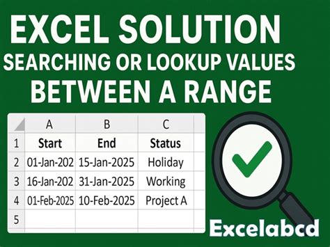 Lesson257 Excel Solution For Searching Or Lookup Values Between A