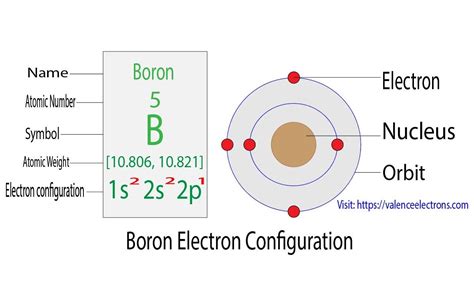 Boron Electron Configuration