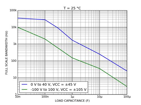 High Voltage Amplifier Koheron