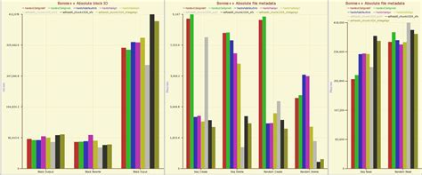 Benchmarking Hardware Raid Vs Linux Kernel Software Raid