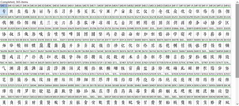 纠错手工补字计划 · Issue 24 · Lingdong Qiji Font · Github