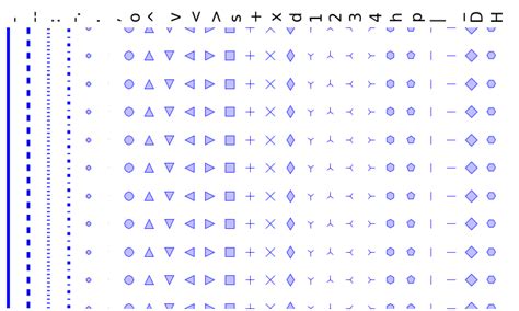 Matplotlib 作図 Scipy lecture notes