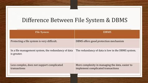 difference between file system and dbms pptx