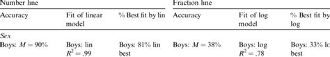 Analysis Of Sex Differences On Posttest Download Table