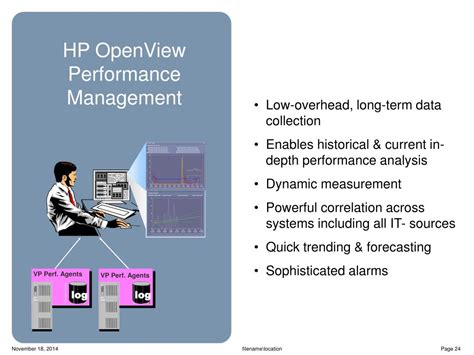 Ppt Hp Openview Enterprise It Service Management Overview Powerpoint Presentation Id 6776945