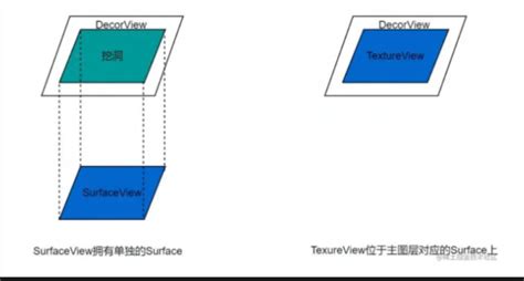 功耗优化 · 方案篇 · android功耗优化指导规范（2） 阿里云开发者社区