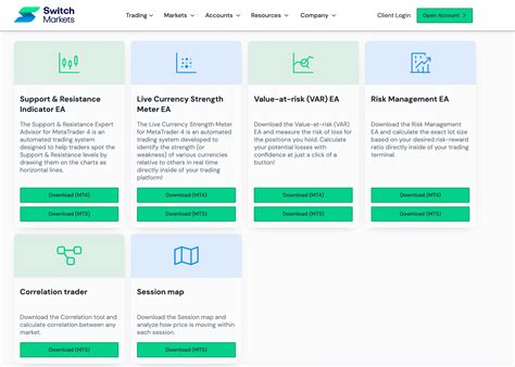 How To Install Expert Advisors Eas On Mt4 5