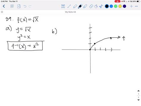 solved find the inverse function of f 𝐛 graph f and f 1 on the same