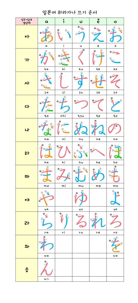 일본어 공부 히라가나 가타가나 쓰기 순서 네이버 블로그