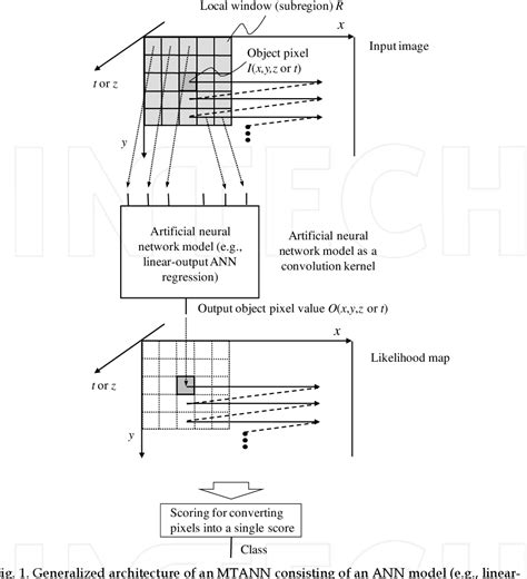 Table 1 From Pixel Based Artificial Neural Networks In Computer Aided Diagnosis Semantic Scholar
