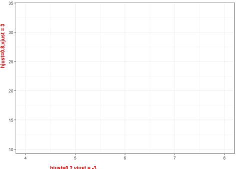19 主题 R语言入门指南