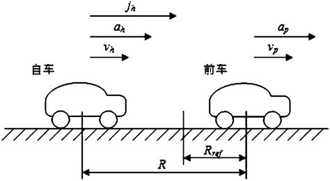 Adaptive Vehicle Following Algorithm Based On Improved Model Prediction