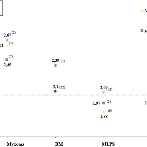 dot plot of solid adc values each dot corresponds to the adc values