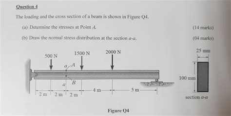 solved question 4 the loading and the cross section of a