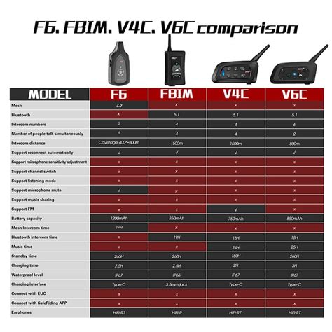 ejeas product features comparison