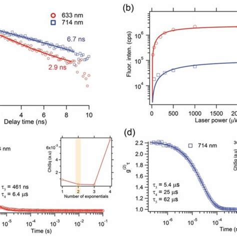 Pdf Robust Multicolor Single Photon Emission From Point Defects In Hexagonal Boron Nitride