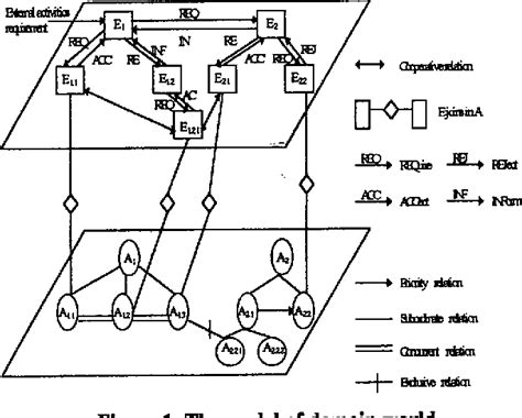 Figure 1 From An Agent Oriented Modeling Approach Semantic Scholar