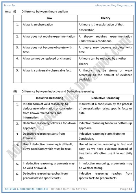 Adamjee Coaching Solving A Biological Problem Detailed Question