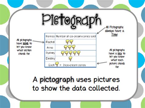 Nd Grade Happenings Graphs Graphs Graphs