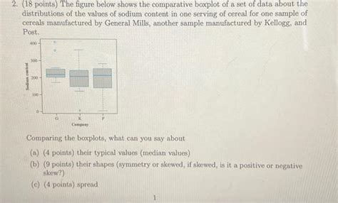Solved 2 18 Points The Figure Below Shows The Comparative