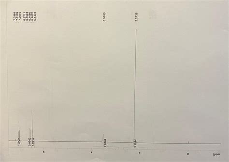 solved please help with 1 annotate all the spectra label