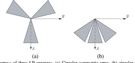 Figure 3 From Design Of Circular Log Periodic Arrays Using